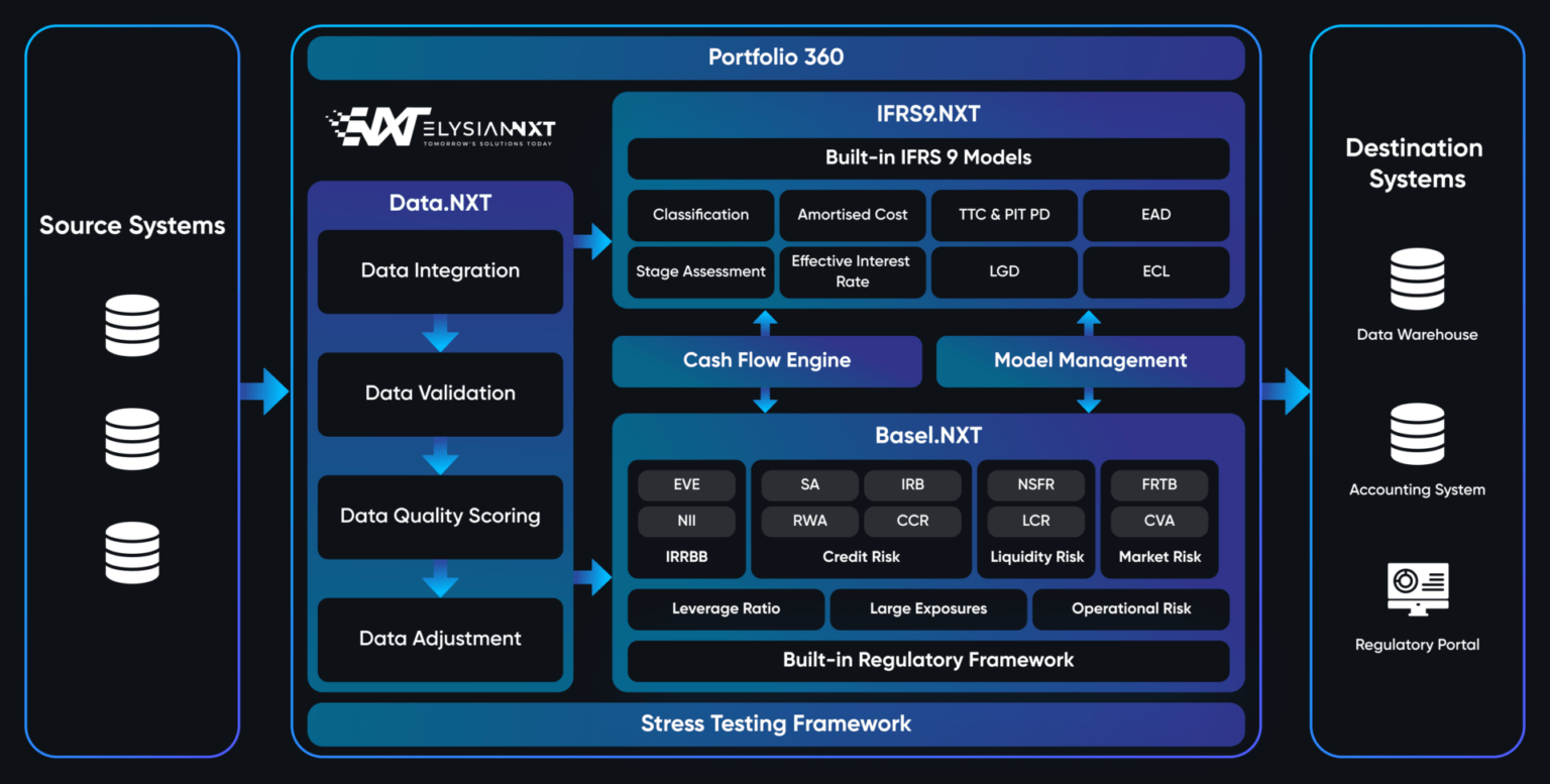 The .NXT Platform - ElysianNXT