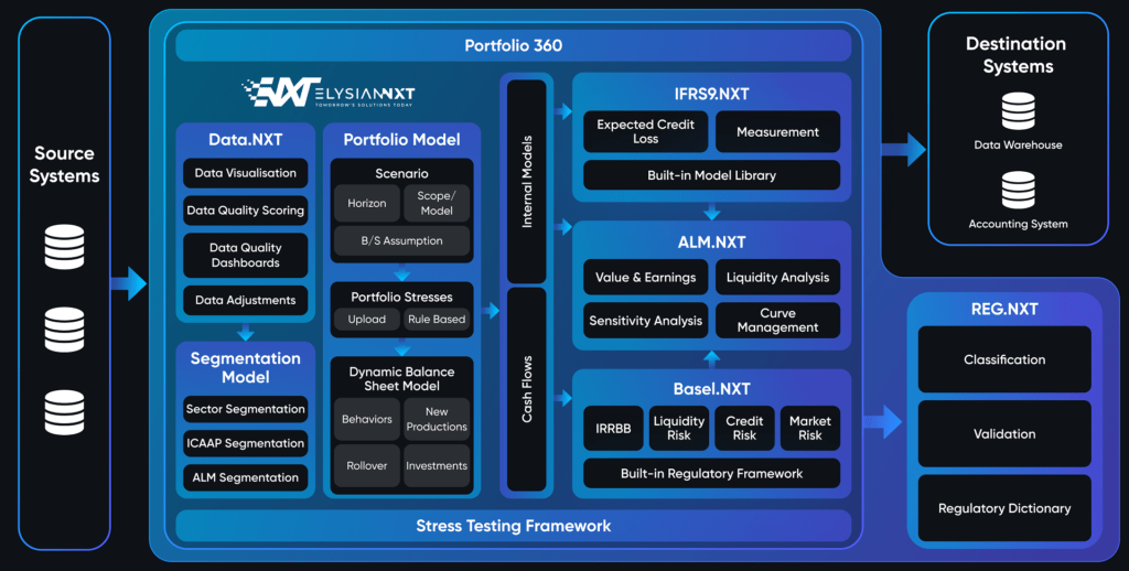 The .NXT Platform - ElysianNxt